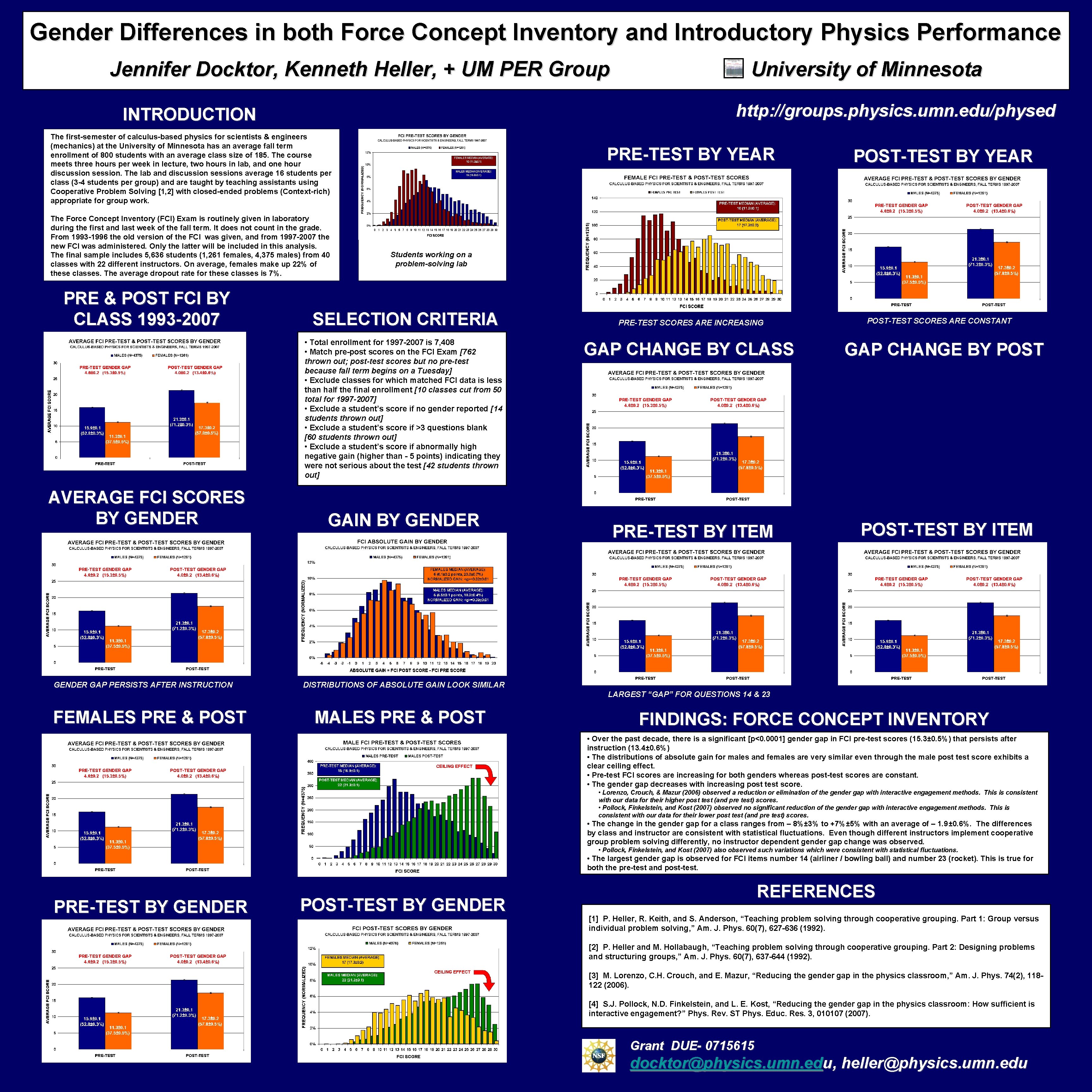Gender Differences in both Force Concept Inventory and