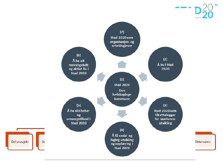 Velkomen Nye Stad kommune Samling for leiarar verneombod