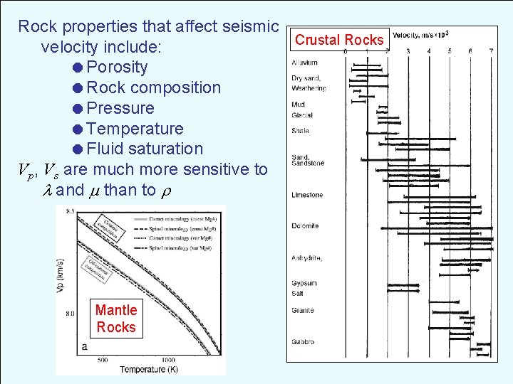 Geology 56606660 Applied Geophysics 17 Jan 2018 Last