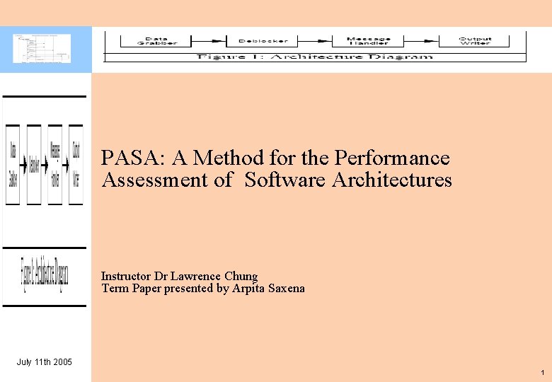 PASA A Method for the Performance Assessment of