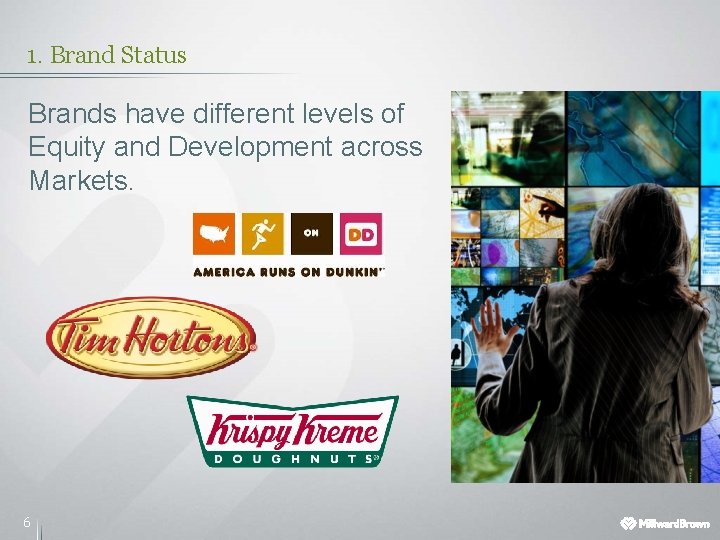 American Ads in Canada MILLWARD BROWN LEARNING 1