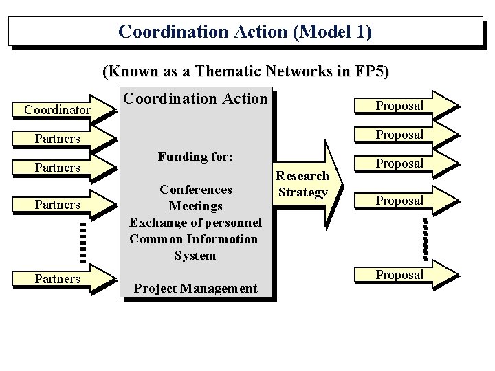 Integration of KnowledgePartners Framework 6 Basic Research Applied