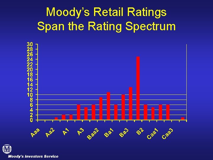 What Is Impacting Rating Changes Rating Trends and