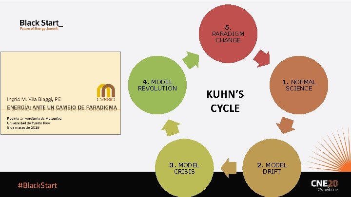 ON THE BRINK OF A POWER SHIFT Ingrid