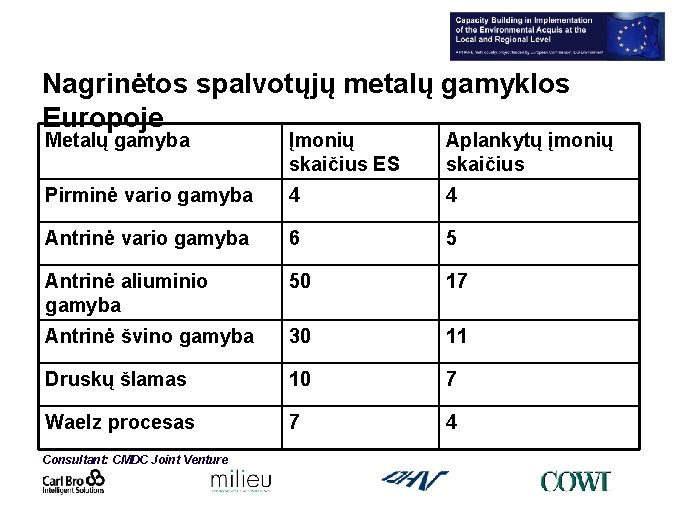 GPGB taikymas TIPK ir PAV srityse ES ali