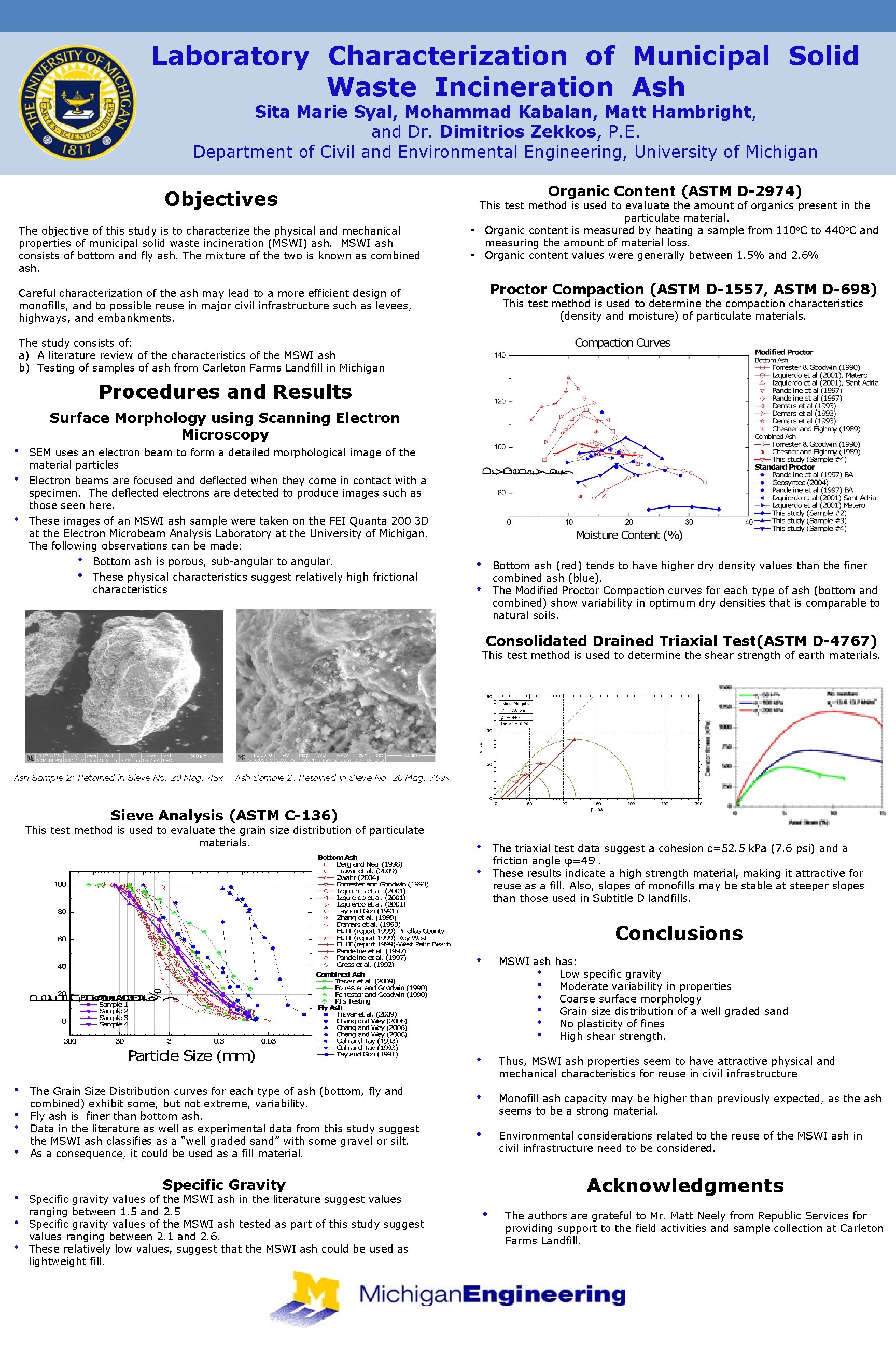 Laboratory Characterization of Municipal Solid Waste Incineration Ash
