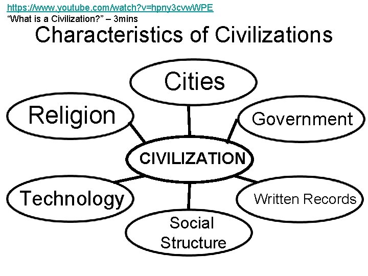 Understanding Our Origins Where Did Humans Come From
