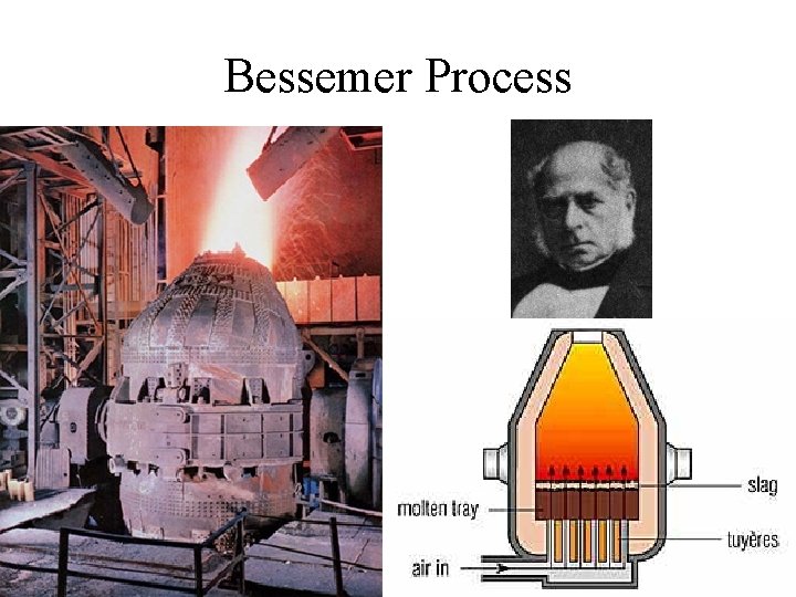 America in Transition Unit 2 Troubles for American