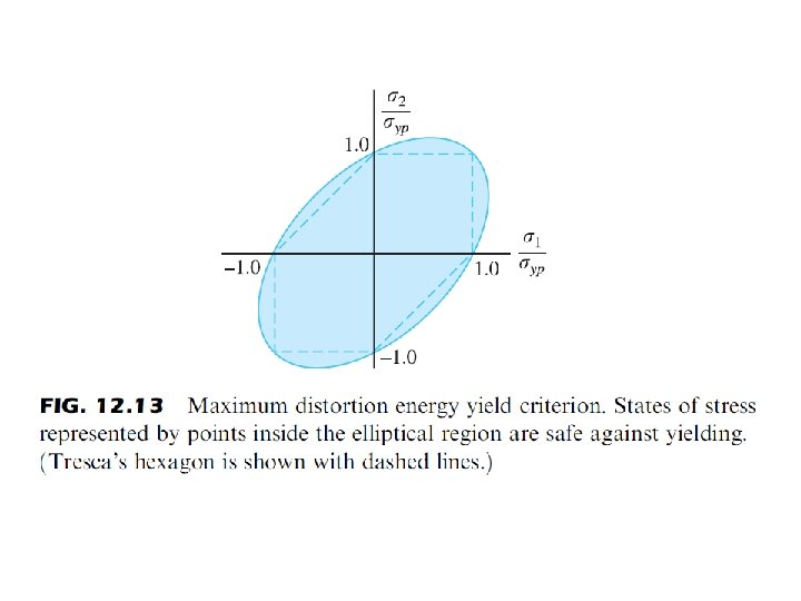 Structural mechanics CE312 Dr UmbreenUsSahar Assistant Professor Department