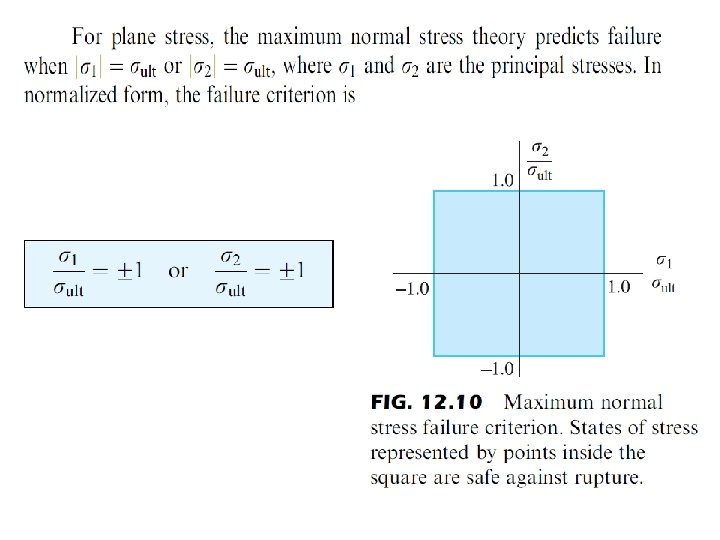 Structural mechanics CE312 Dr UmbreenUsSahar Assistant Professor Department