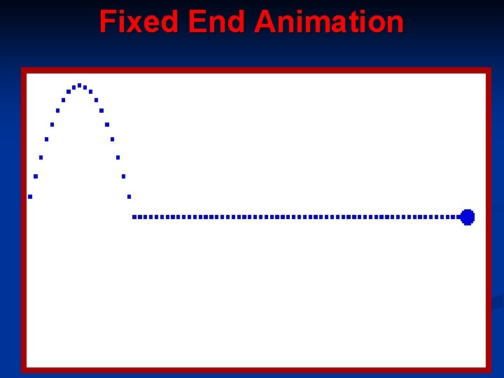 VIBRATIONS AND WAVES Things that Wiggle and Jiggle