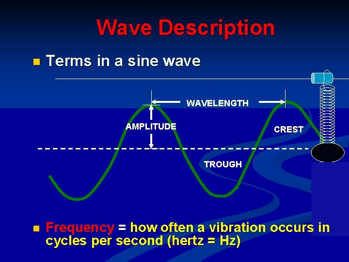 VIBRATIONS AND WAVES Things that Wiggle and Jiggle
