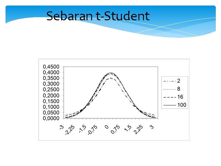 Sebaran Kaikuadrat 2 Peubah bernilai tidak negatif Diturunkan
