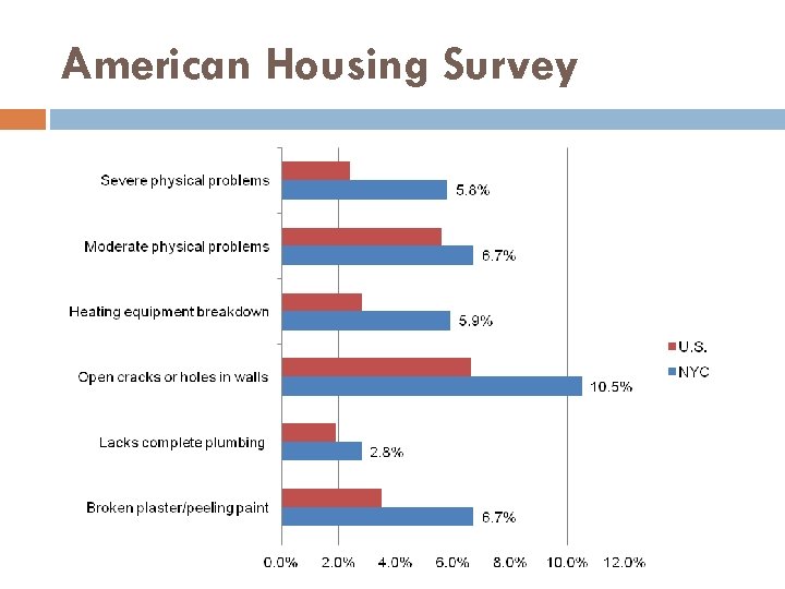 HEALTHY HOMES DATA USING PUBLICLY AVAILABLE DATA TO