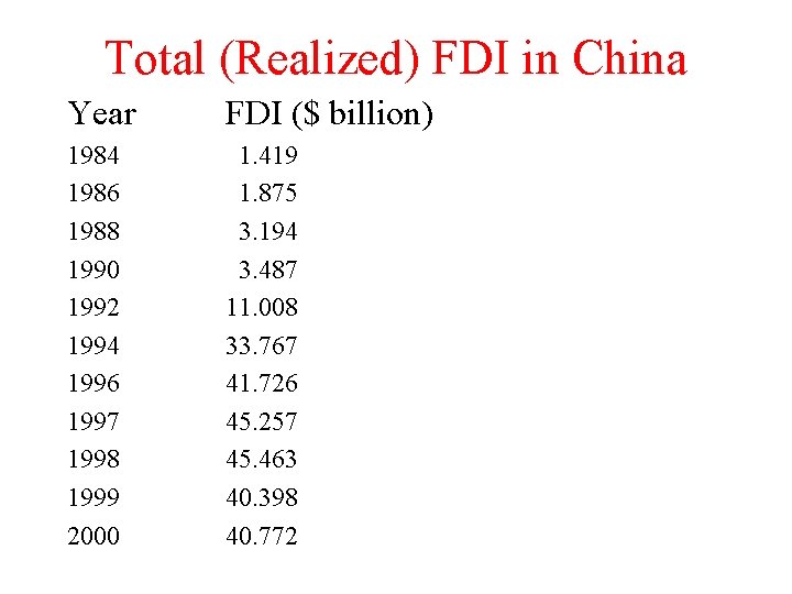 Foreign Investment in China Presentation Outline General Background
