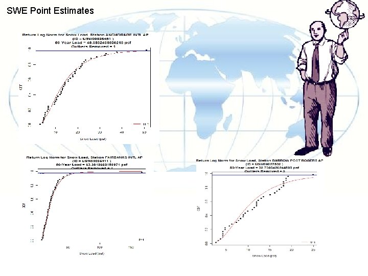 Estimating Alaska Snow Loads By Russ Frith University