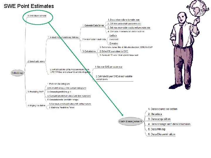 Estimating Alaska Snow Loads By Russ Frith University