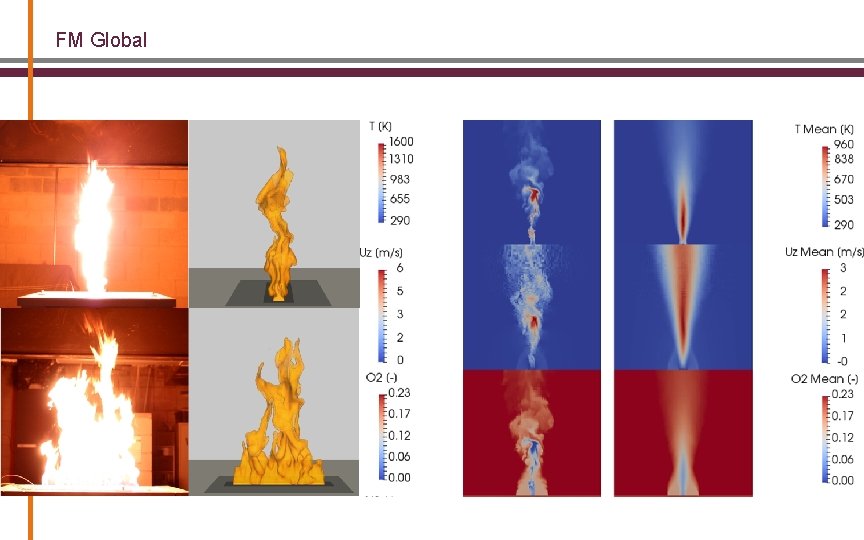 FM Global Fire FOAM Modeling of Water Mist