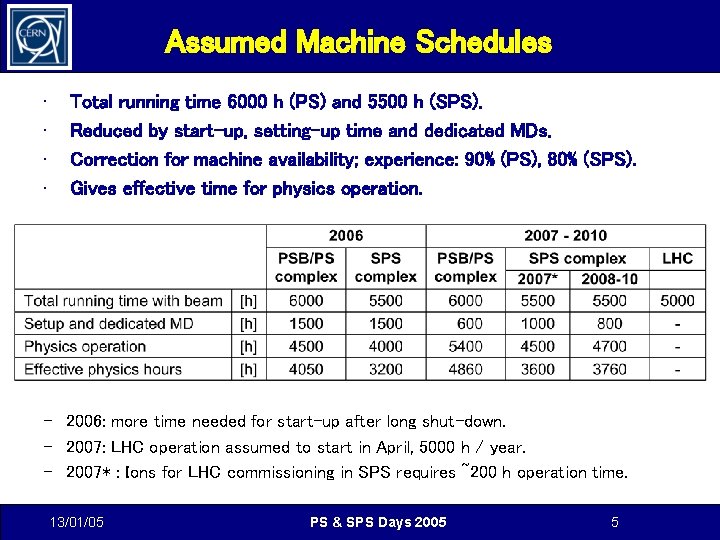 Will there be enough Protons for Physics in