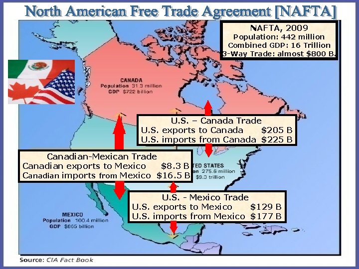 NAFTA OR SHAFTA A Glimpse of the North