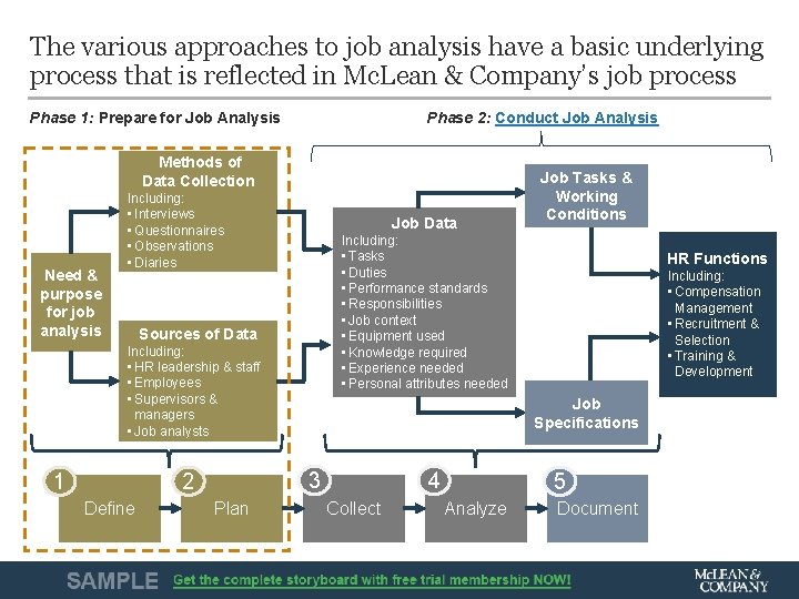 V 2 Conduct a Job Analysis Project Job