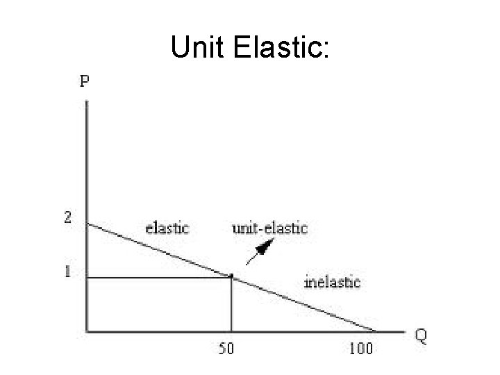 Supply and Demand II Lesson 12 5 a