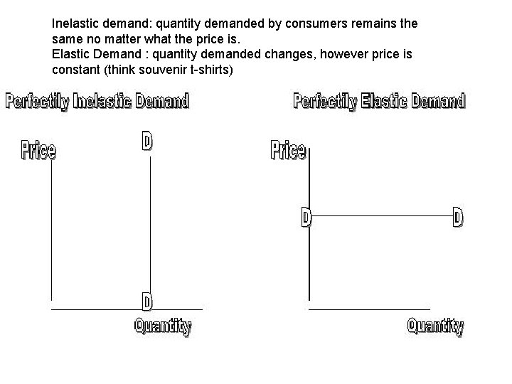 Supply and Demand II Lesson 12 5 a