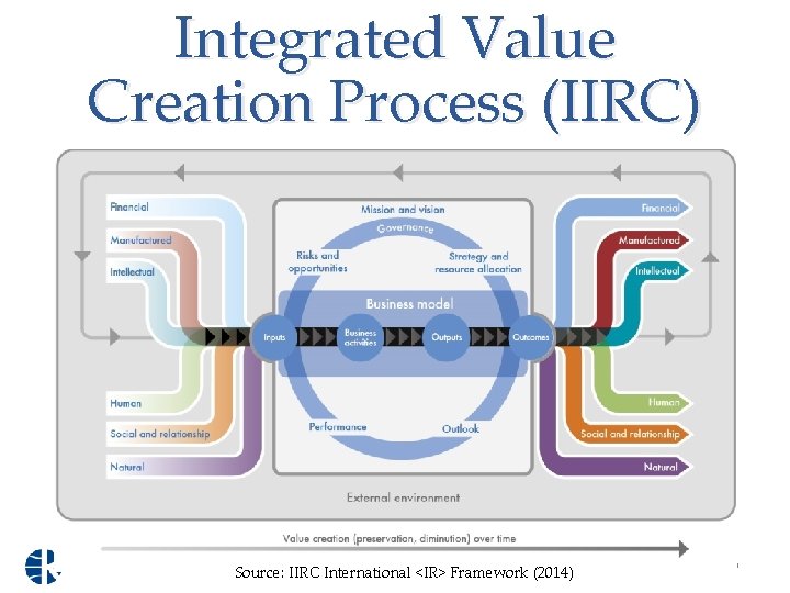The Resource Revolution Trainer Coupling Sustainability with Excellence