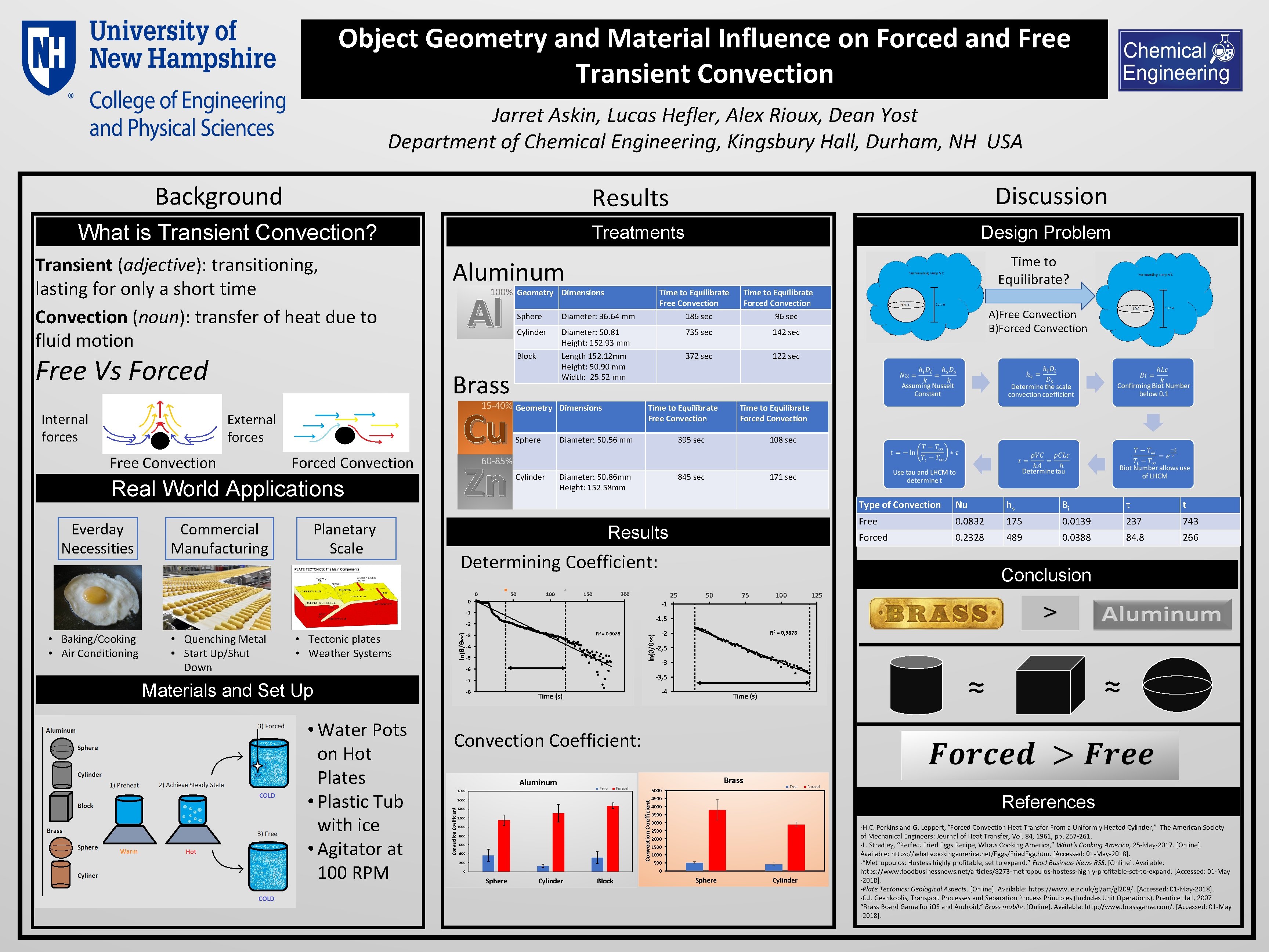 Object Geometry and Material Influence on Forced and