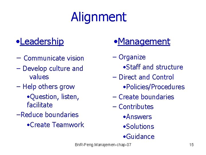 Leadership Management Dr Bagus Nurcahyo Program Studi Manajemen