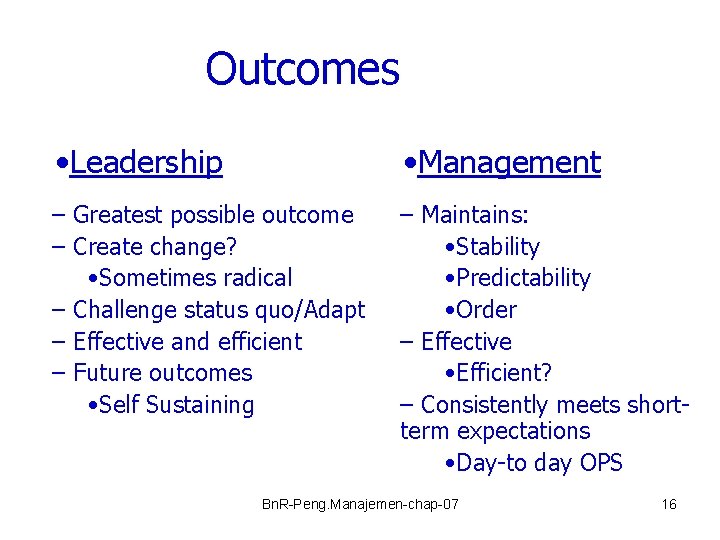 Leadership Management Dr Bagus Nurcahyo Program Studi Manajemen