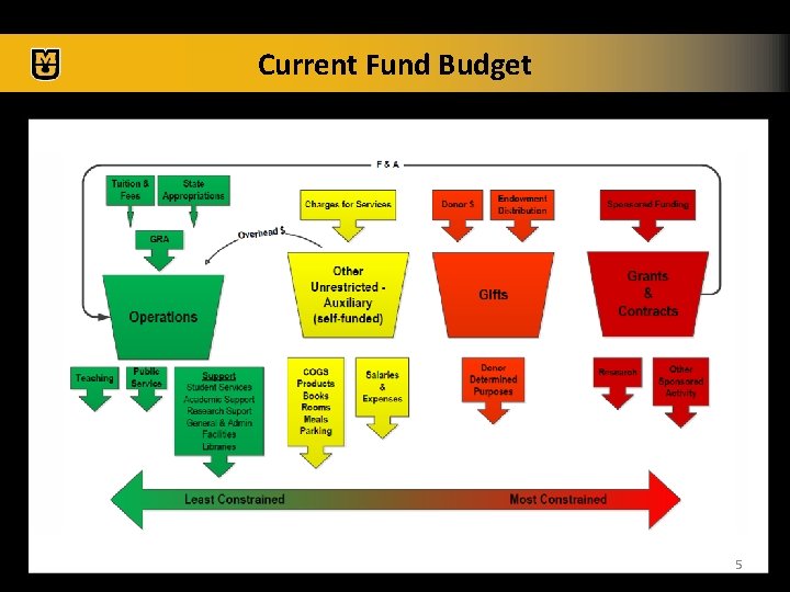 Mizzou Financial Overview May 2016 http mubudget missouri