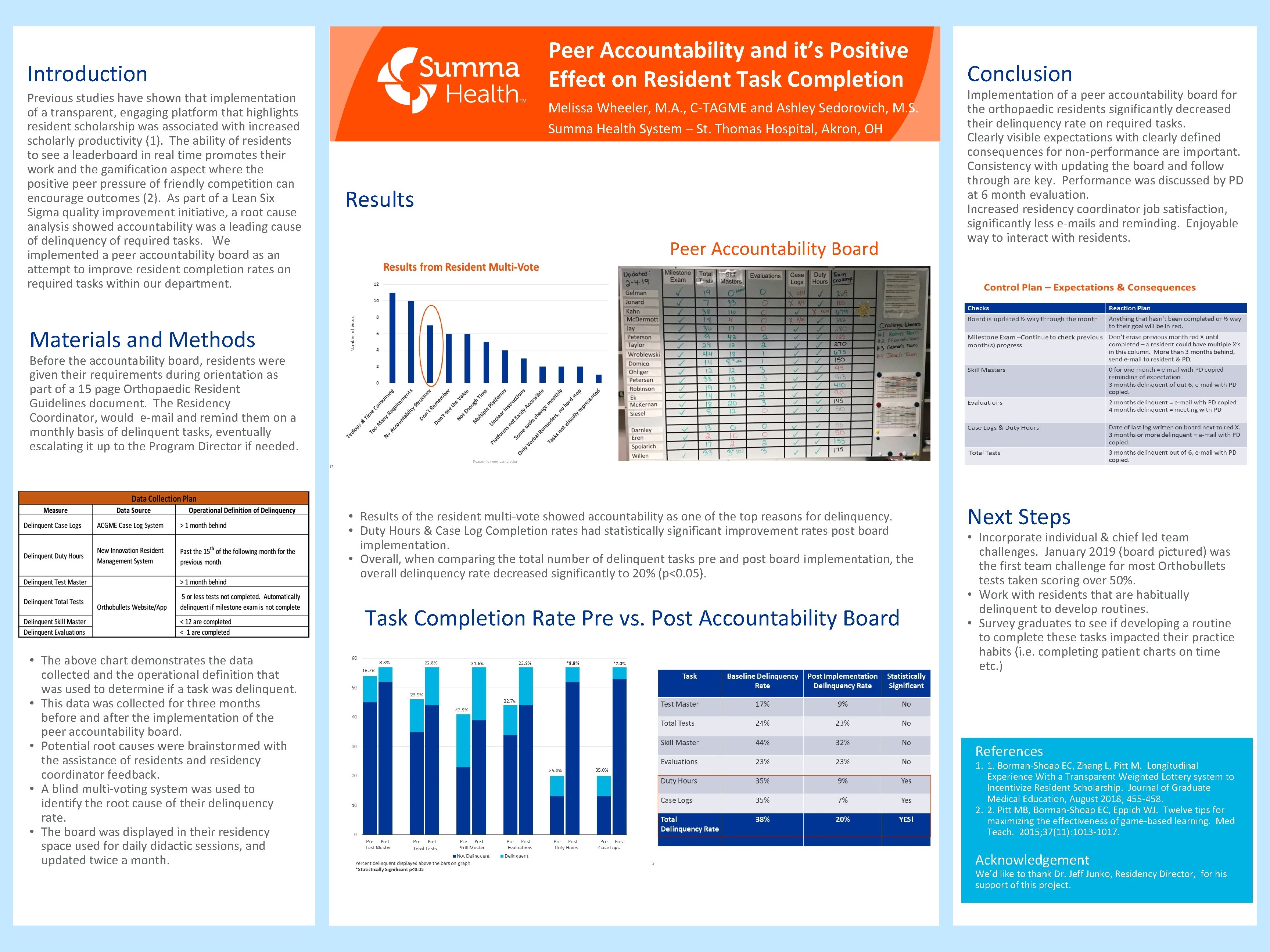 Peer Accountability and its Positive Effect on Resident