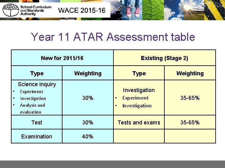 Physics Webinar 2014 2014 School Curriculum and Standards