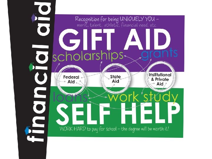 What is YOUR plan after High School https