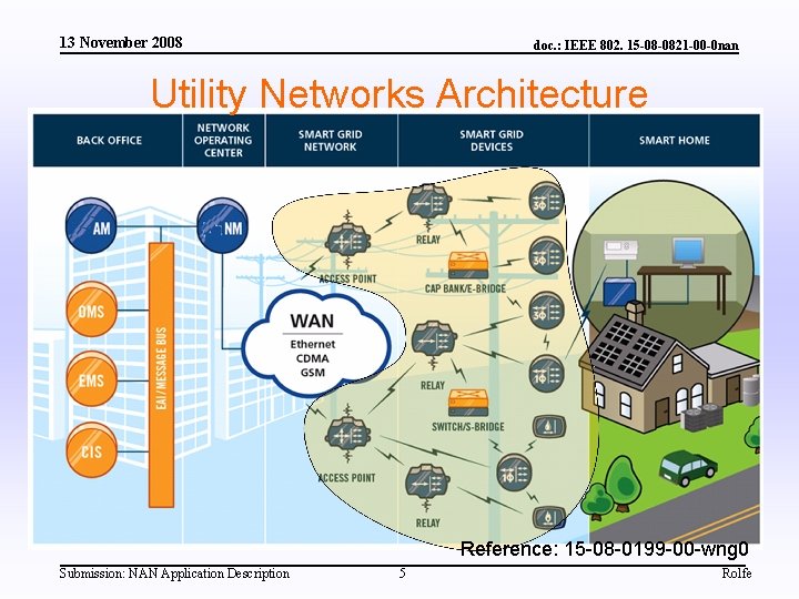 13 November 2008 doc IEEE 802 15 08