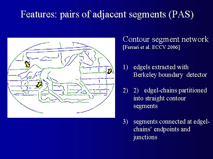 Groups of Adjacent Contour Segments for Object Detection