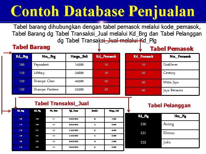 Sistem Basis Data Program Studi Sistem Informasi Fakultas