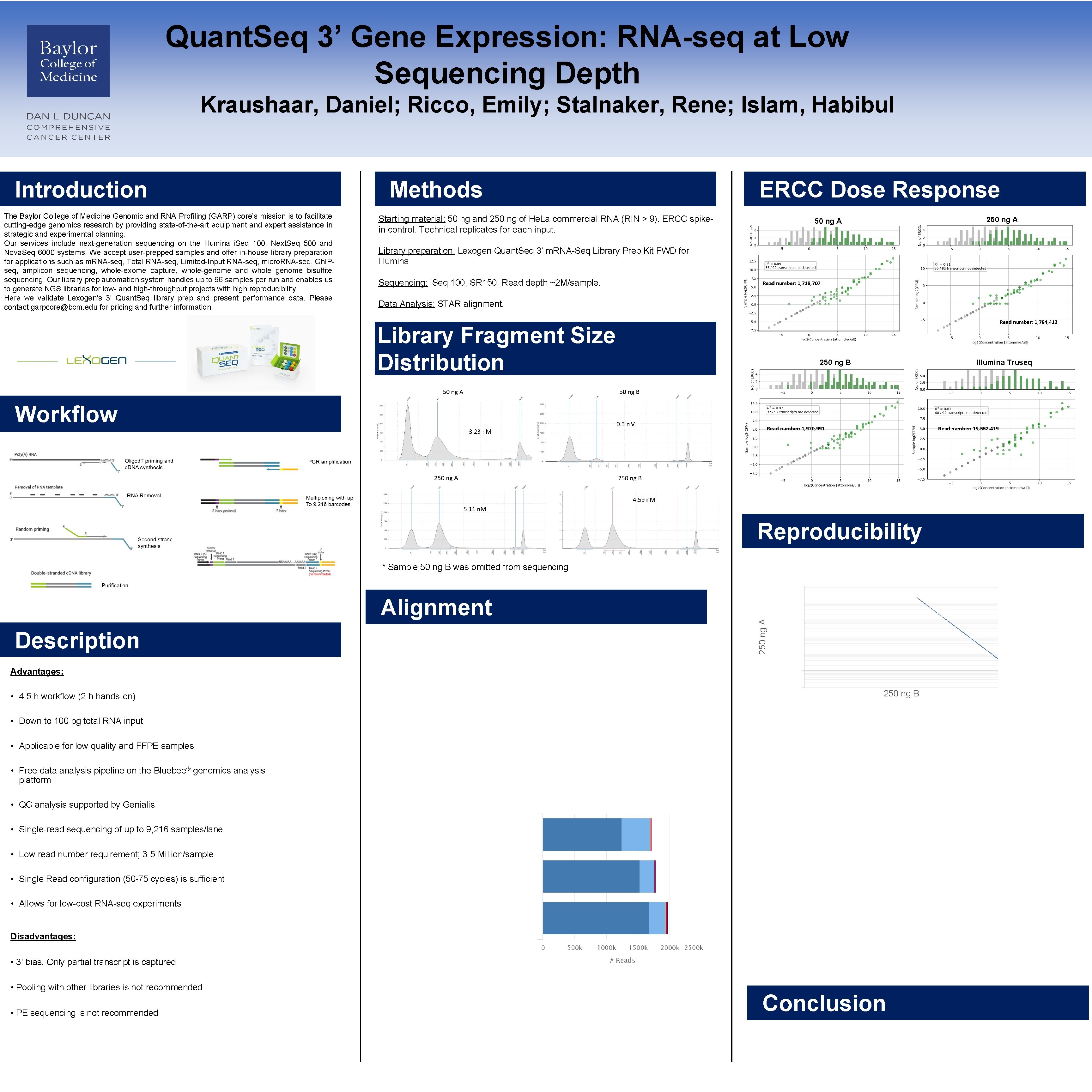Quant Seq 3 Gene Expression RNAseq at Low