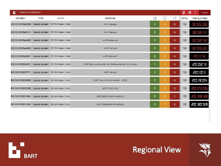 Dashboard Regional View For new BART users The