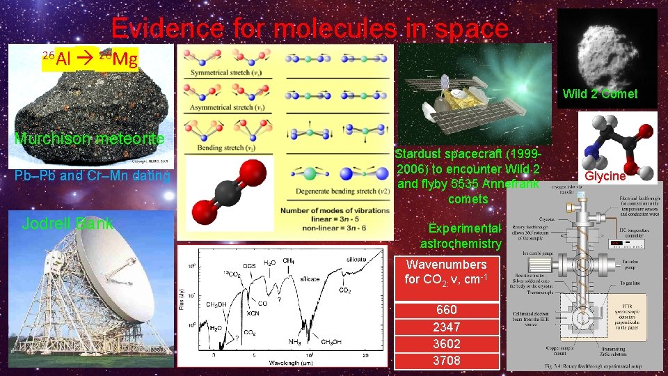 Astrochemistry synthesis of the basic building blocks of