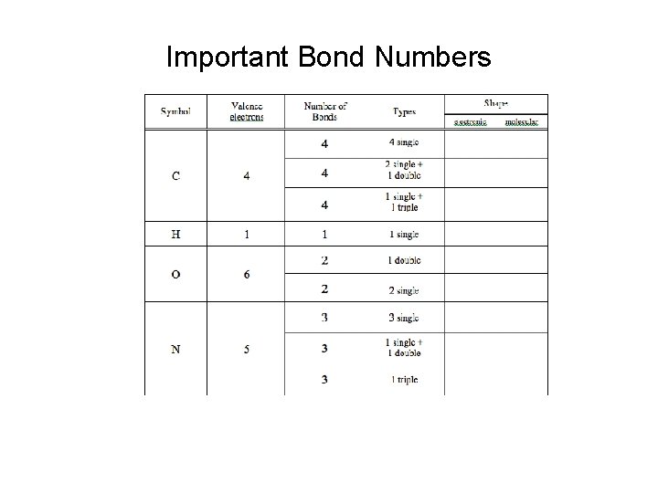 Molecular Modeling Computational Chemistry Covalent Bonds Lewis Structures