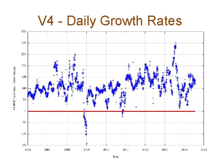 Whats so special about the number 512 Geoff