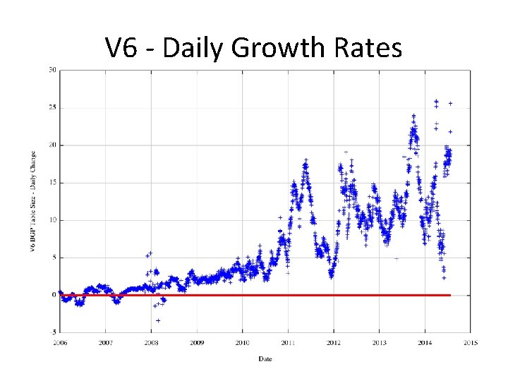 Whats so special about the number 512 Geoff