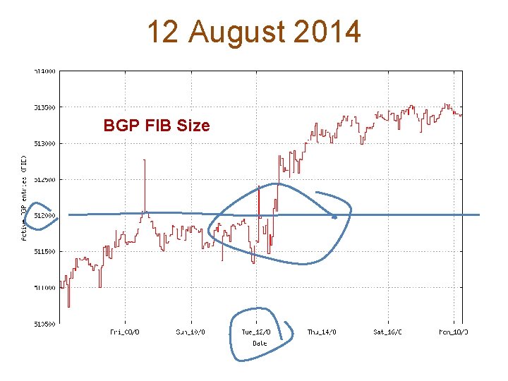 Whats so special about the number 512 Geoff