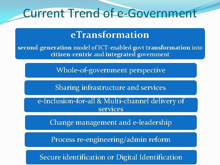 eGovernment Subhash Dhakal Department of Information Technology Government