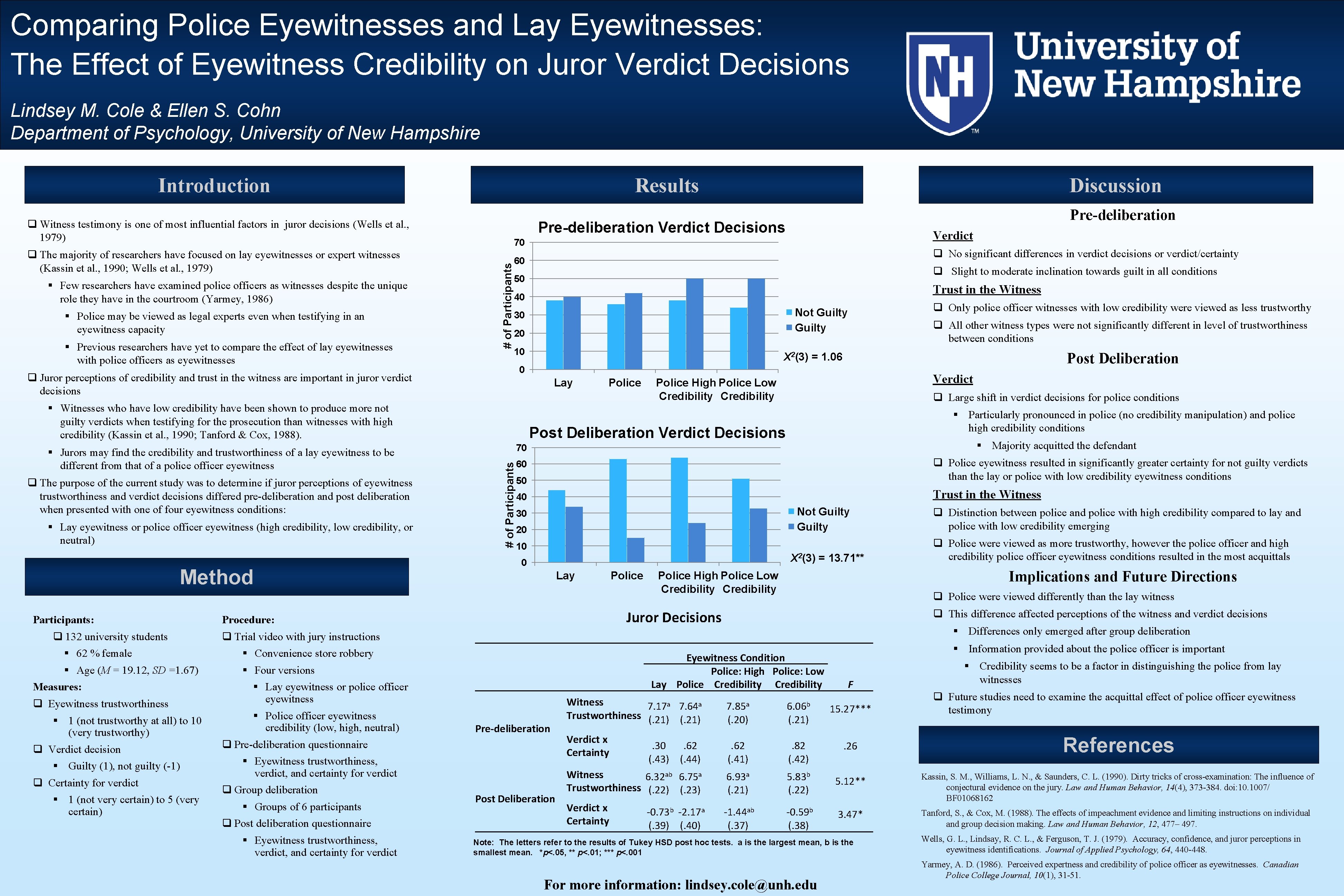 Comparing Police Eyewitnesses and Lay Eyewitnesses The Effect