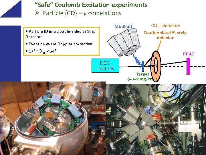Wide spectrum of pure radioactive ion beams Energy