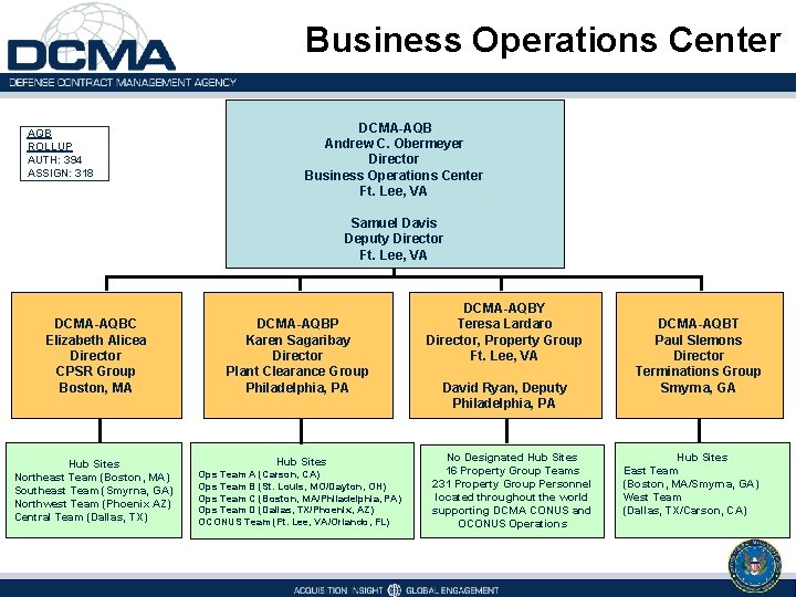 Business Operations Center NDIA Discussion Andrew Obermeyer Director