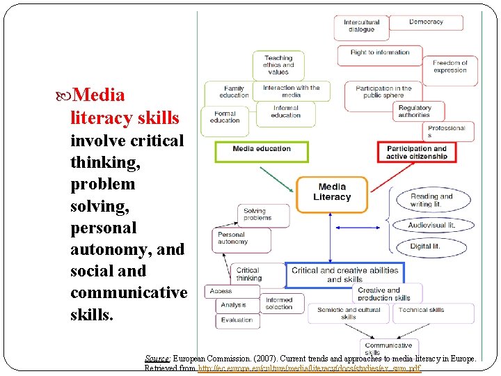 The Role of Media Literacy in the Governance